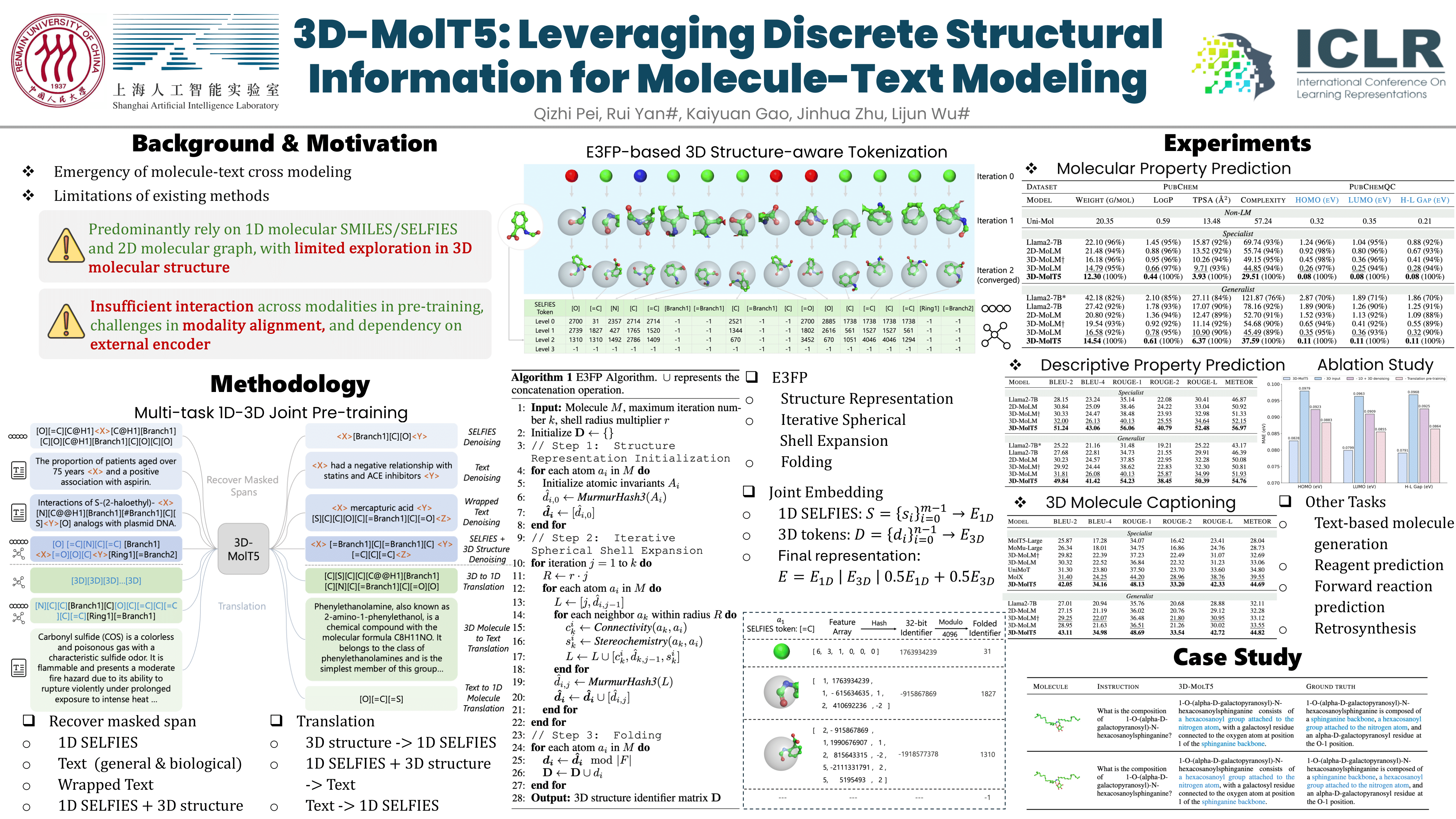ICLR Poster 3D-MolT5: Leveraging Discrete Structural Information for Molecule-Text Modeling